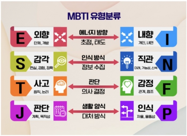 우리가 유독 MBTI에 열광하는 이유는?