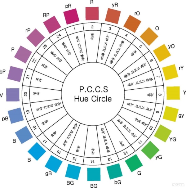 나의 색을 알아보자! 퍼스널 컬러